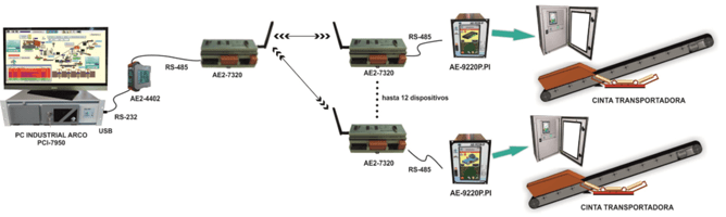 TRANSMISIÓN DE DATOS VÍA WIRELESS | AUTOMATIZACIÓN