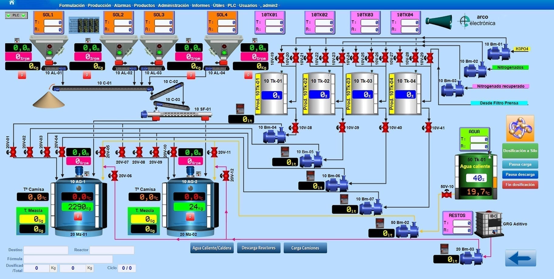 Automatización de procesos industriales | Arco Electrónica
